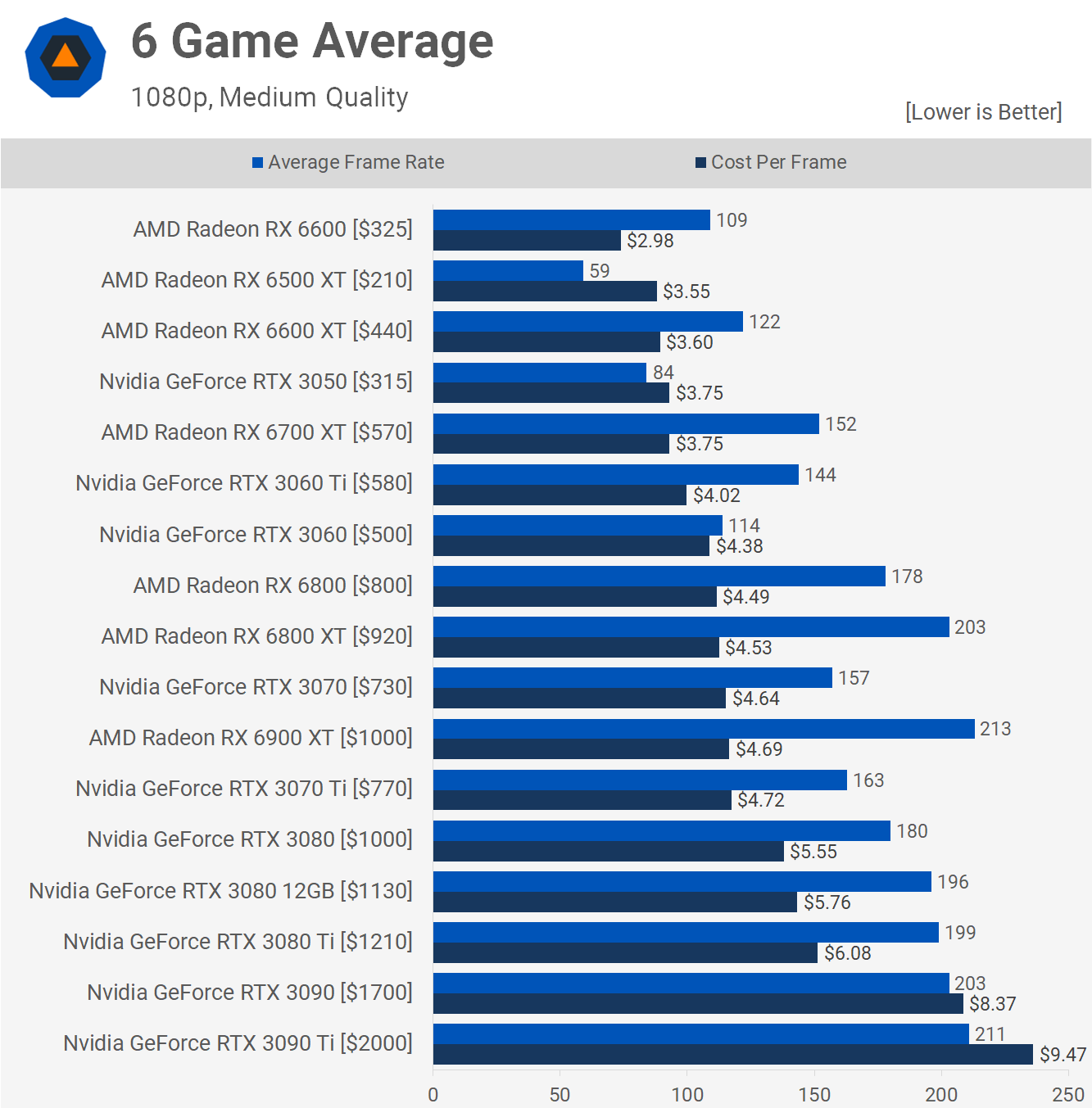NVIDIA Tesla T4 AI Inferencing GPU Benchmarks And Review Page Of NVIDIA Tesla T4 AI Inferencing GPU Benchmarks And Review Page Of