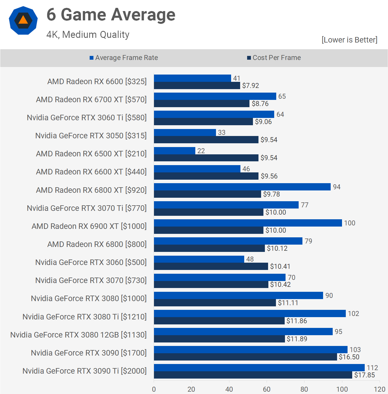 Best Value Gpu Infosentreprises
