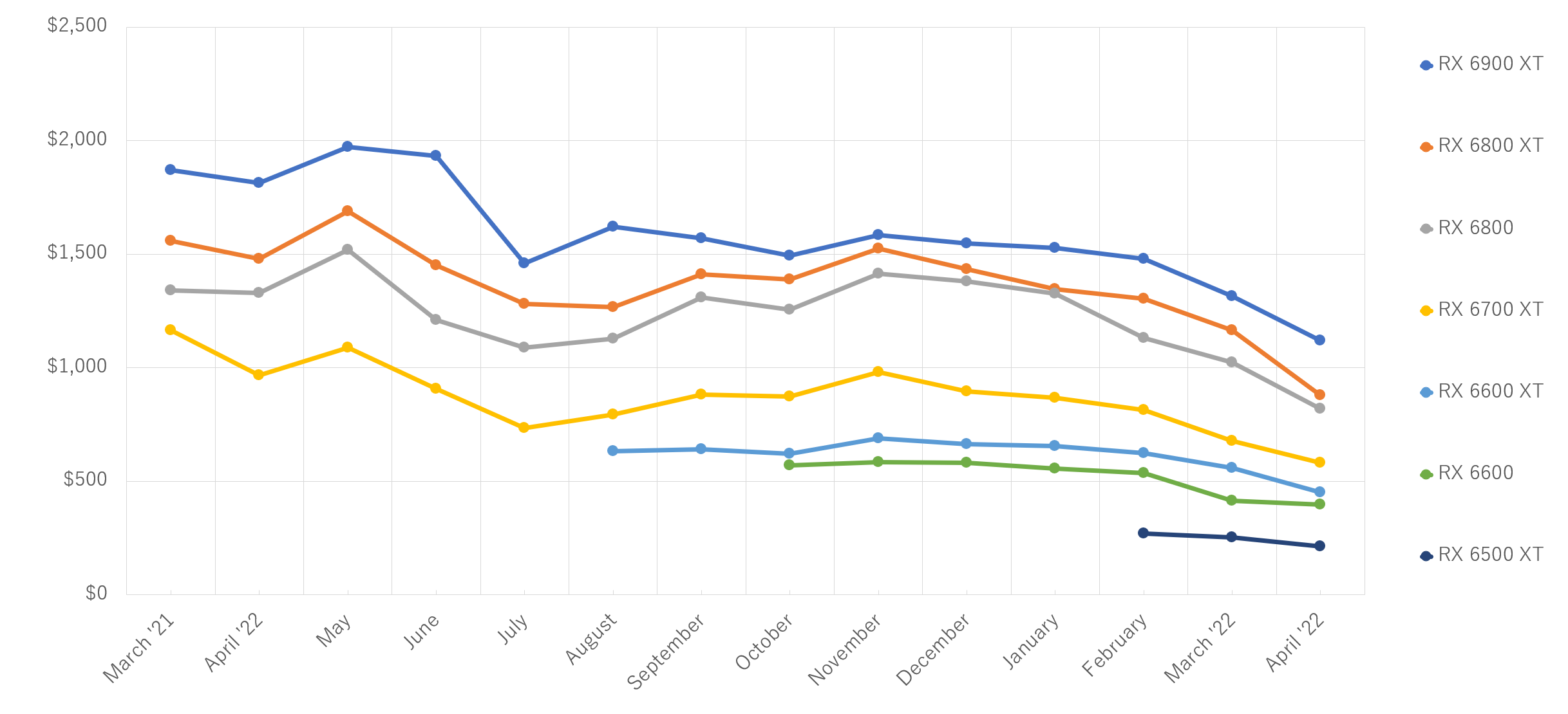 GPU Pricing Update May 2022 TechSpot GPU Pricing Update May 2022 TechSpot