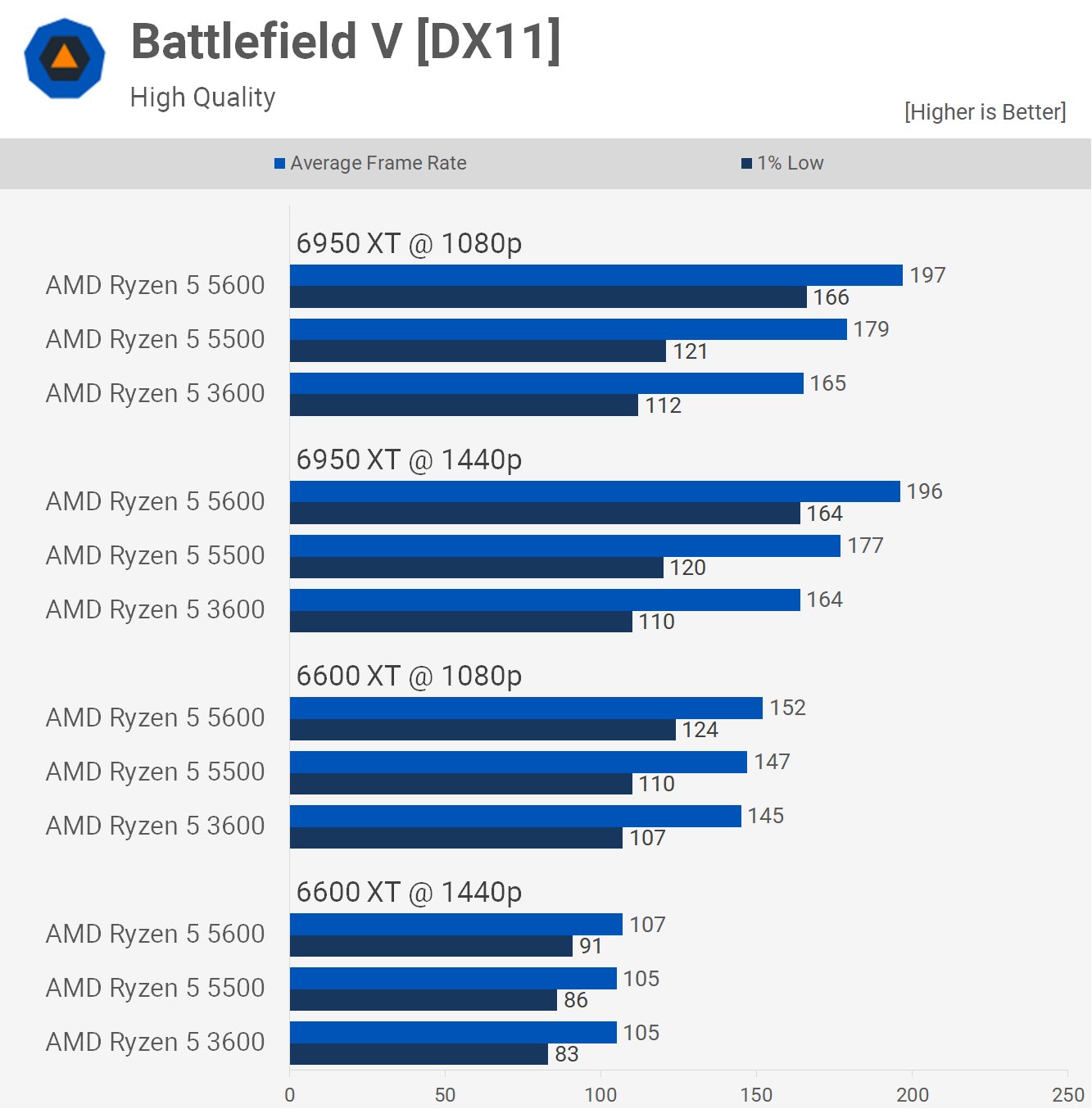 AMD Ryzen 5 5500 Review Yea Or Nay TechSpot AMD Ryzen 5 5500 Review Yea Or Nay TechSpot