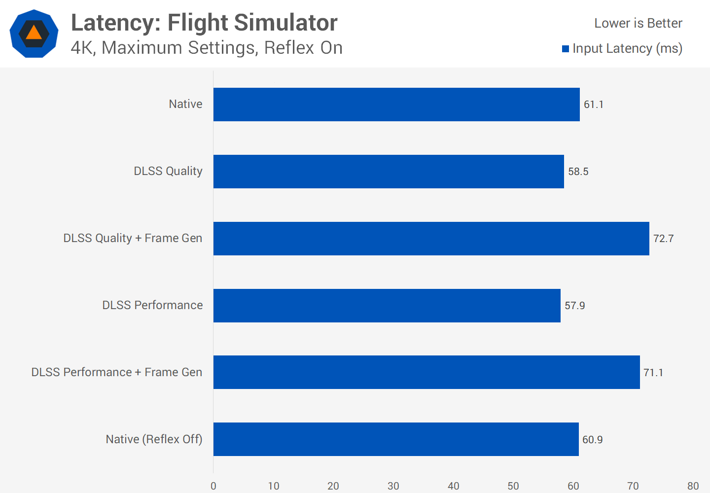 Nvidia DLSS 3 Fake Frames Or Big Gains Photo Gallery TechSpot