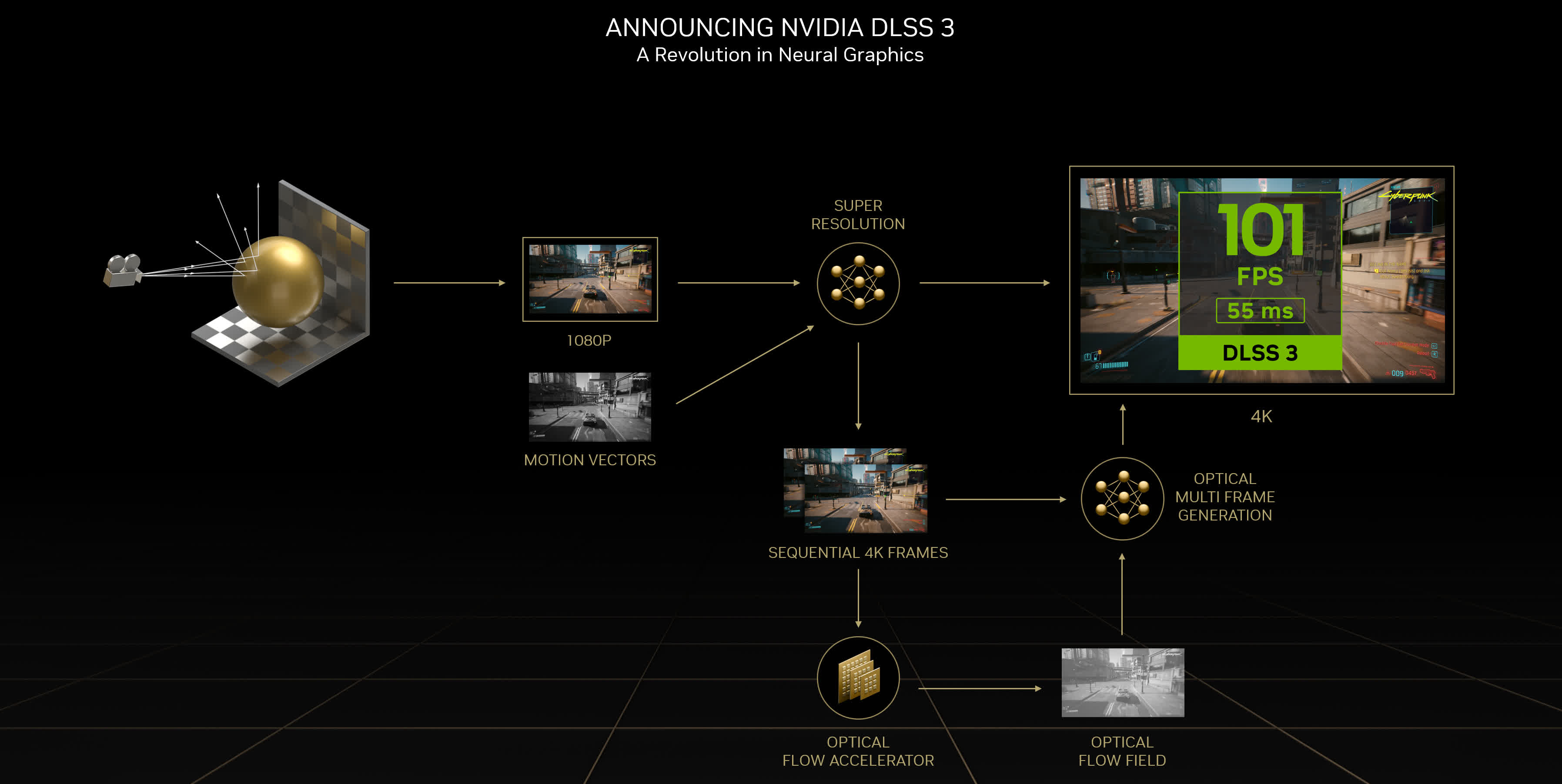 Nvidia DLSS 3 Fake Frames Or Big Gains TechSpot Nvidia DLSS 3 Fake Frames Or Big Gains TechSpot