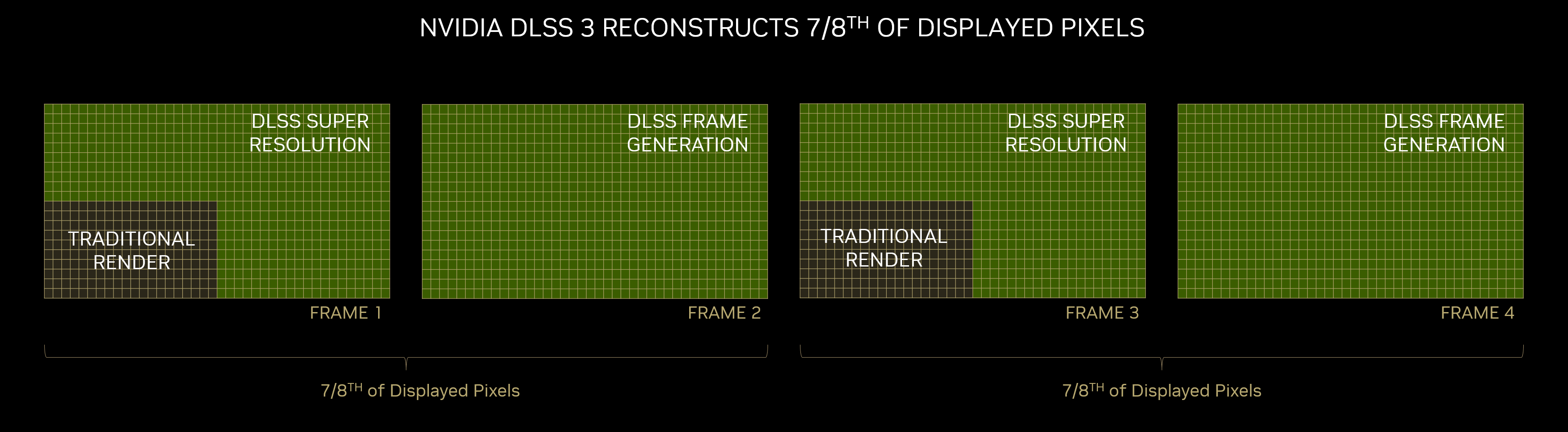 Nvidia DLSS 3 Fake Frames Or Big Gains TechSpot Nvidia DLSS 3 Fake Frames Or Big Gains TechSpot