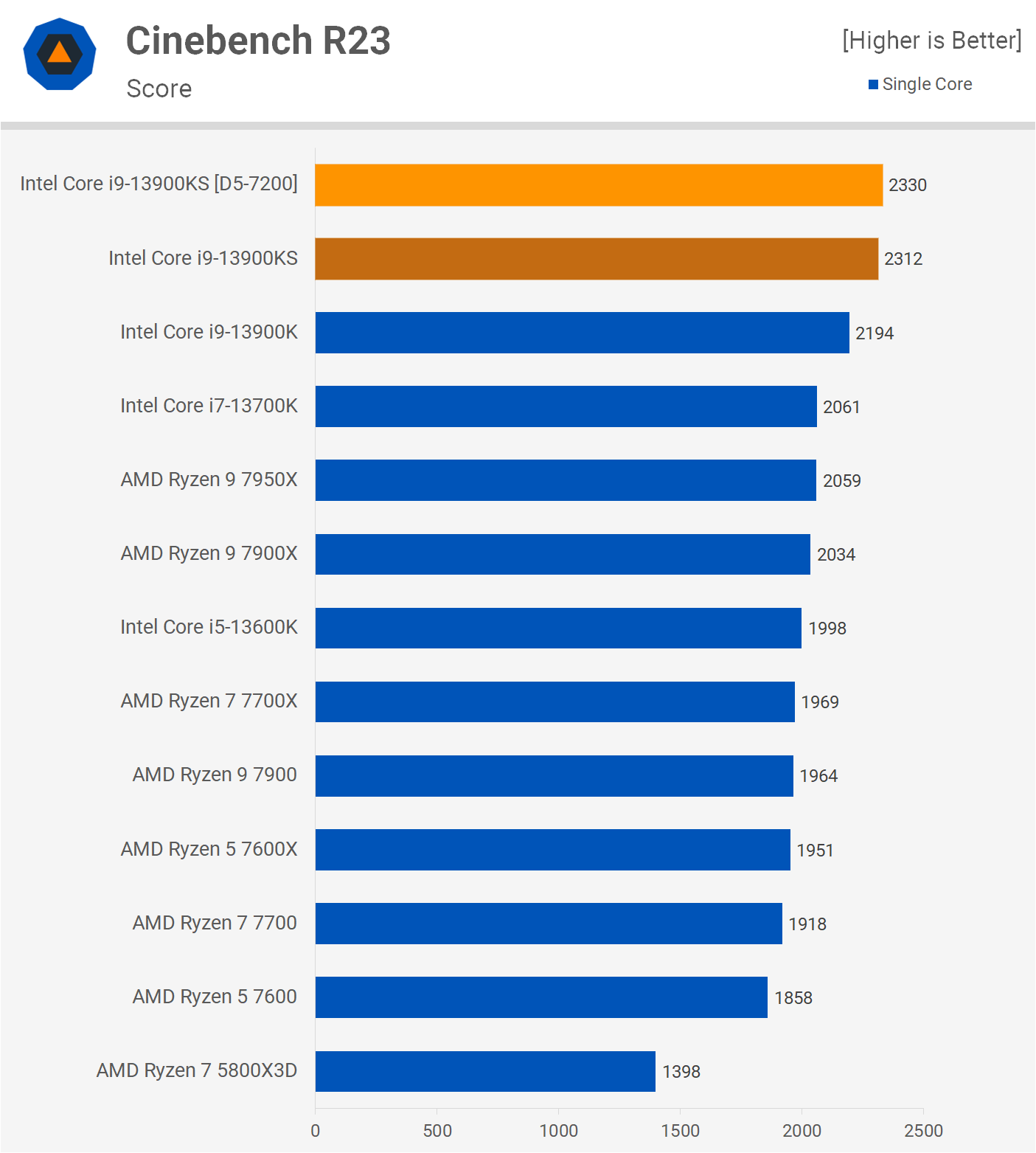 Intel Core i9-13900KS Review: Hitting 6 GHz | TechSpot Intel Core i9-13900KS Review: Hitting 6 GHz | TechSpot