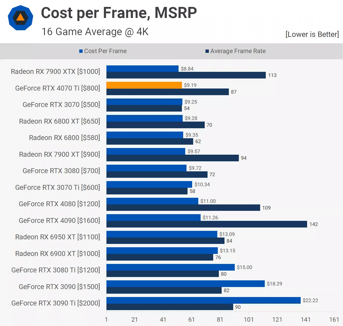 GPU Pricing Update Hardware Still Overpriced TechSpot GPU Pricing Update Hardware Still Overpriced TechSpot