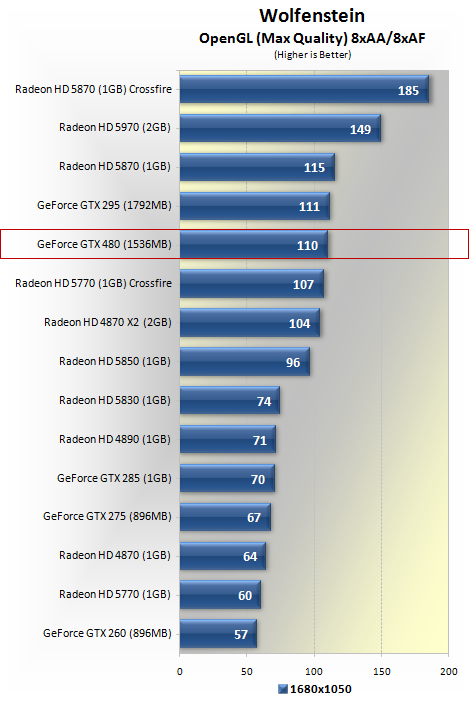 Nvidia GeForce GTX 480 Review: Fermi Arrives > Benchmarks: World in ...
