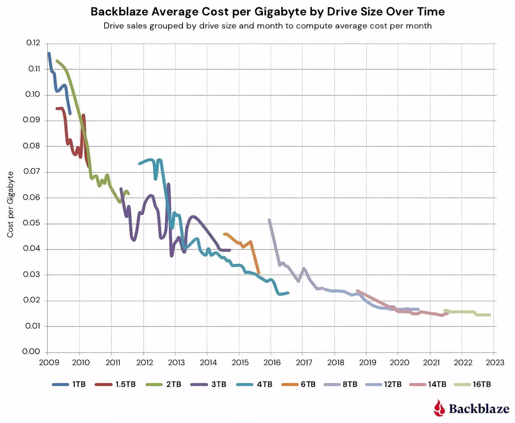 bigger-than-godzilla-why-are-games-using-so-many-gigabytes-techspot