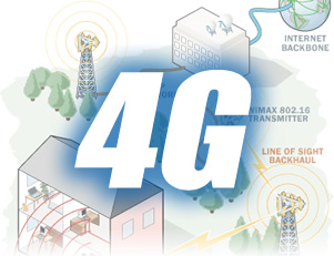 Everything You Need To Know About 4G Wireless Technology | TechSpot