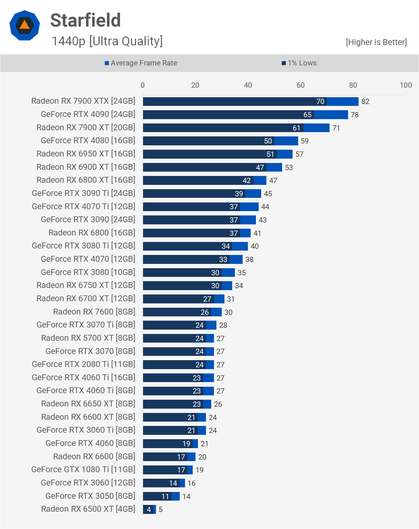Benchmarks Gpu Intel Arc A770 Fails Miserably Against RX 6600 RTX Benchmarks Gpu Intel Arc A770 Fails Miserably Against RX 6600 RTX