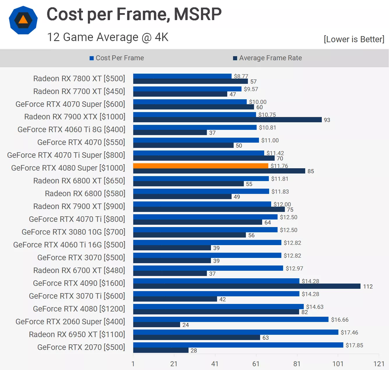 [IThome/Videocardz] NVIDIA GeForce RTX 40 SUPER launch scheduled for January 17, 24 and 31 with ...