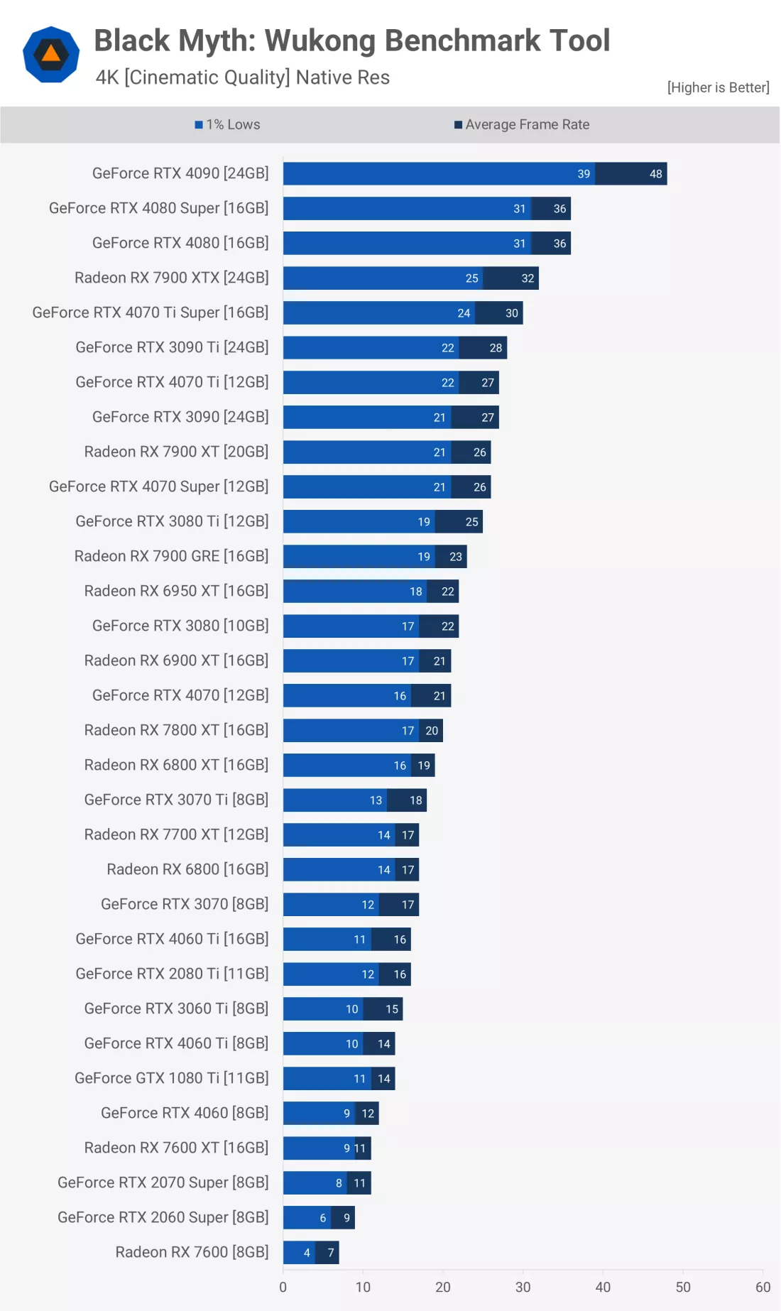 Nvidia Ada Lovelace - GeForce RTX 4000 - 4 Slots et au-delà! [TU ...