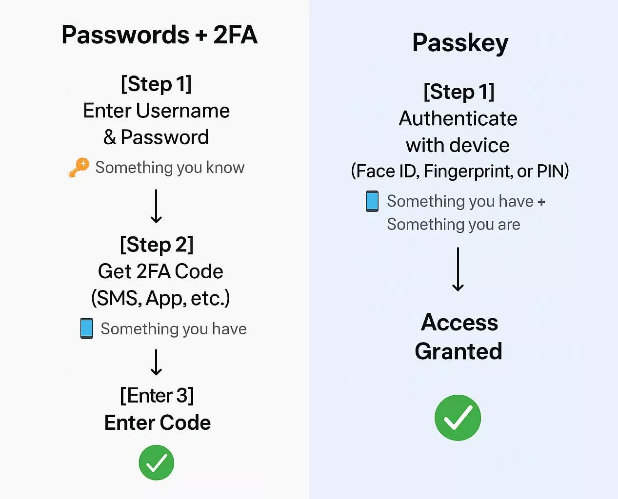 Microsoft is pulling the plug on SMS codes, wants you to switch to ...