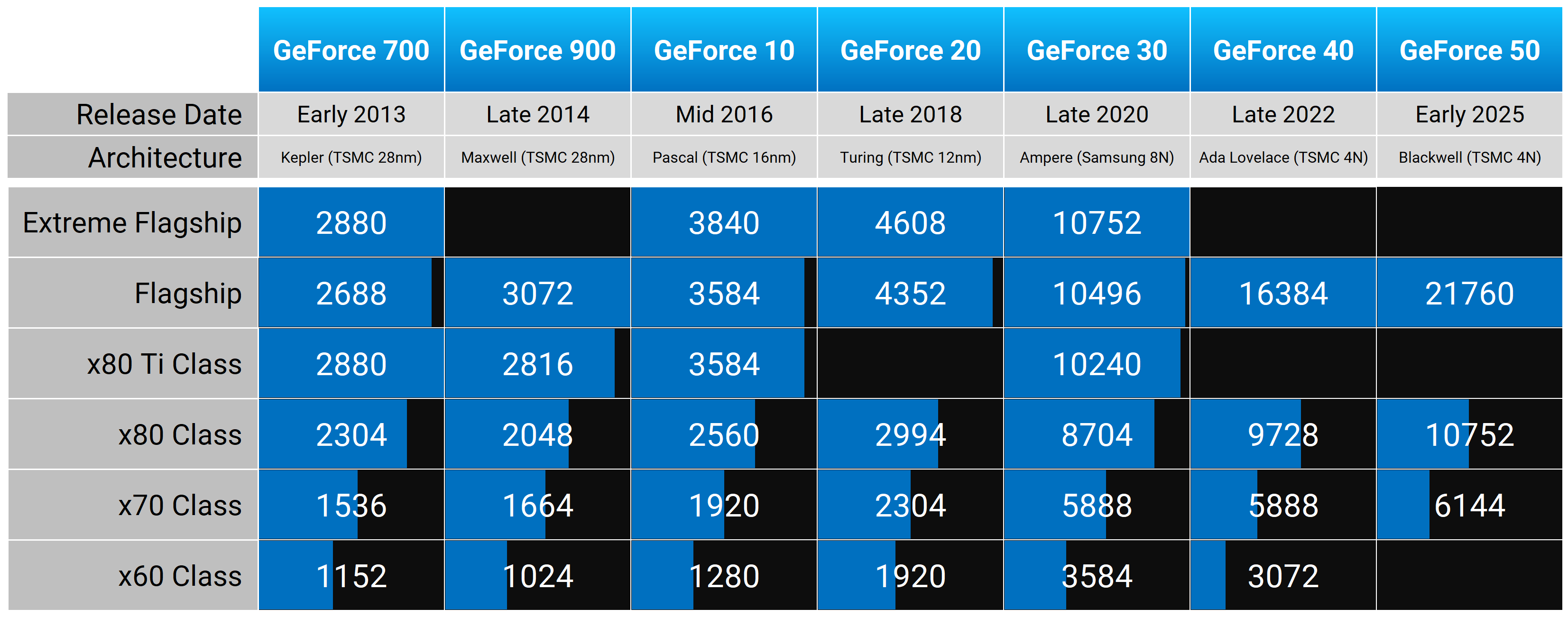 The Real Nvidia GPU Lineup: GeForce RTX 5060 is Actually a Mediocre ...
