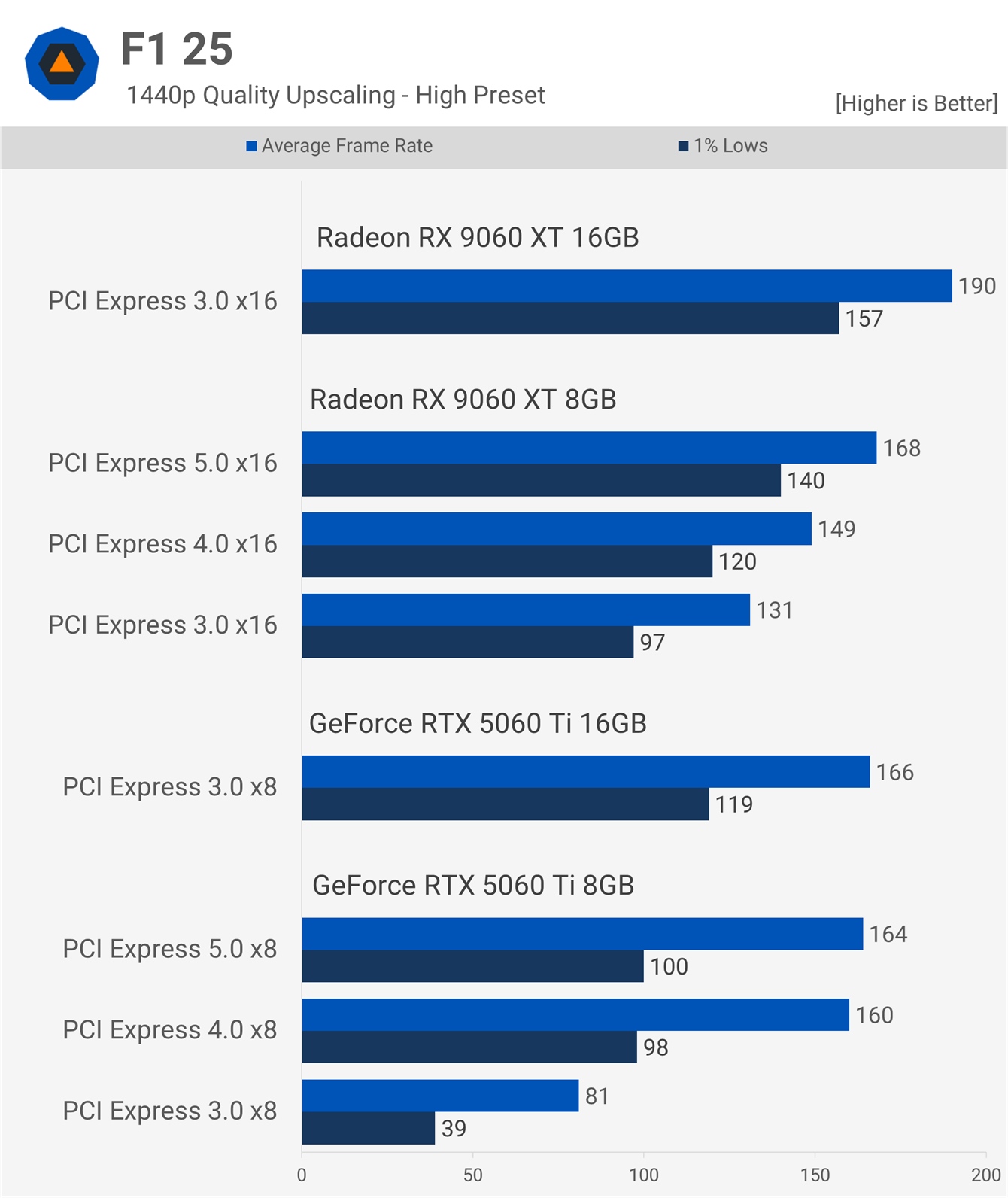The Best-Worst 8GB GPU of 2025 | TechSpot