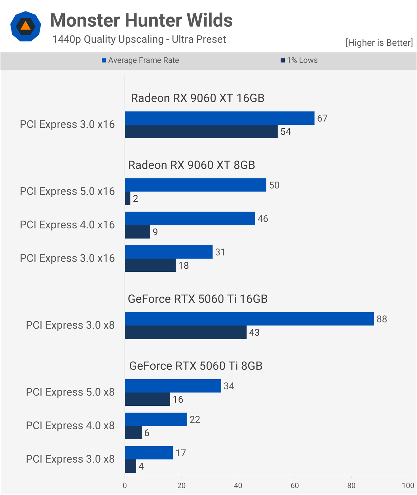 The Best-Worst 8GB GPU of 2025 | TechSpot