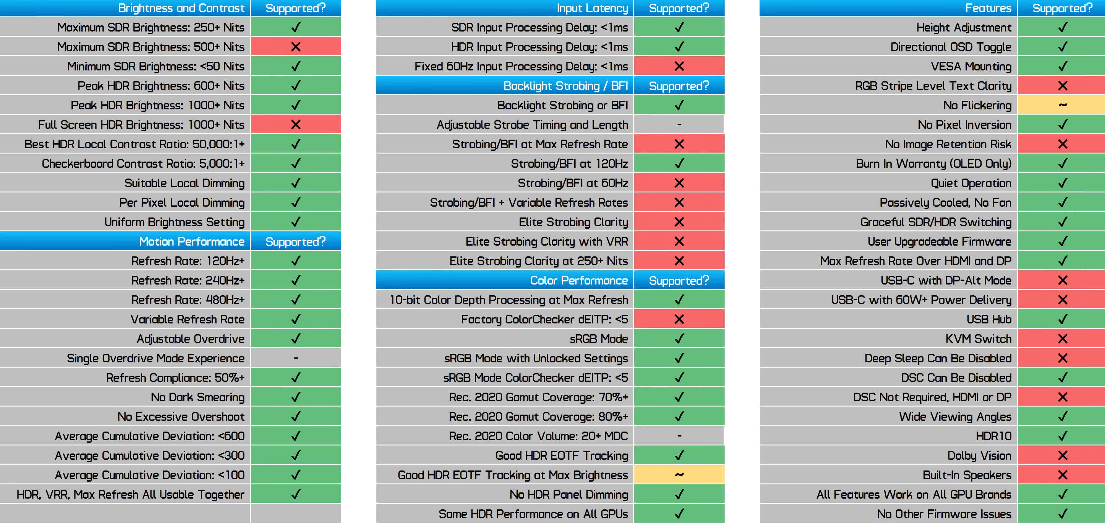 Asus ROG Swift PG27AQWP Review: 720Hz OLED | TechSpot