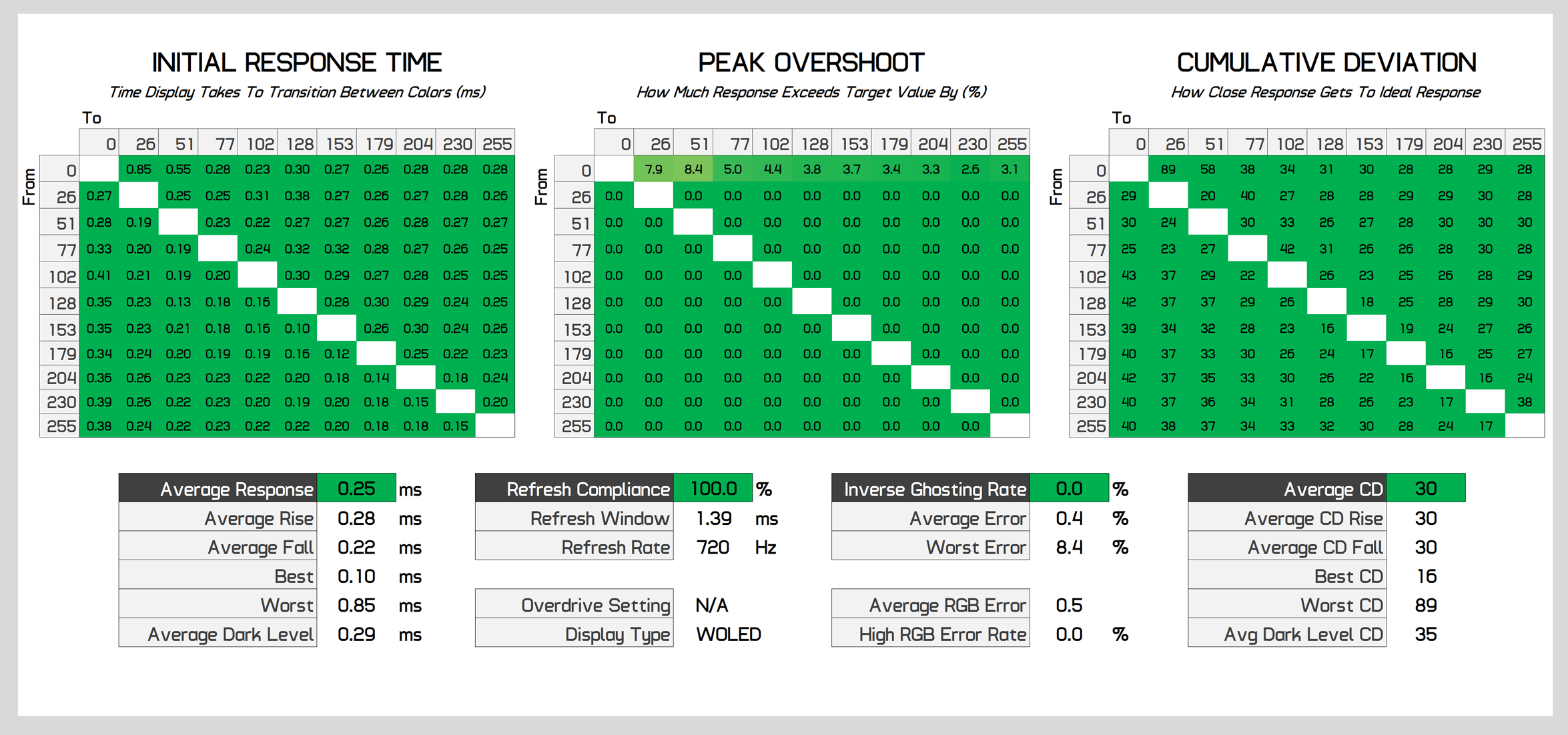 Asus ROG Swift PG27AQWP Review: 720Hz OLED | TechSpot