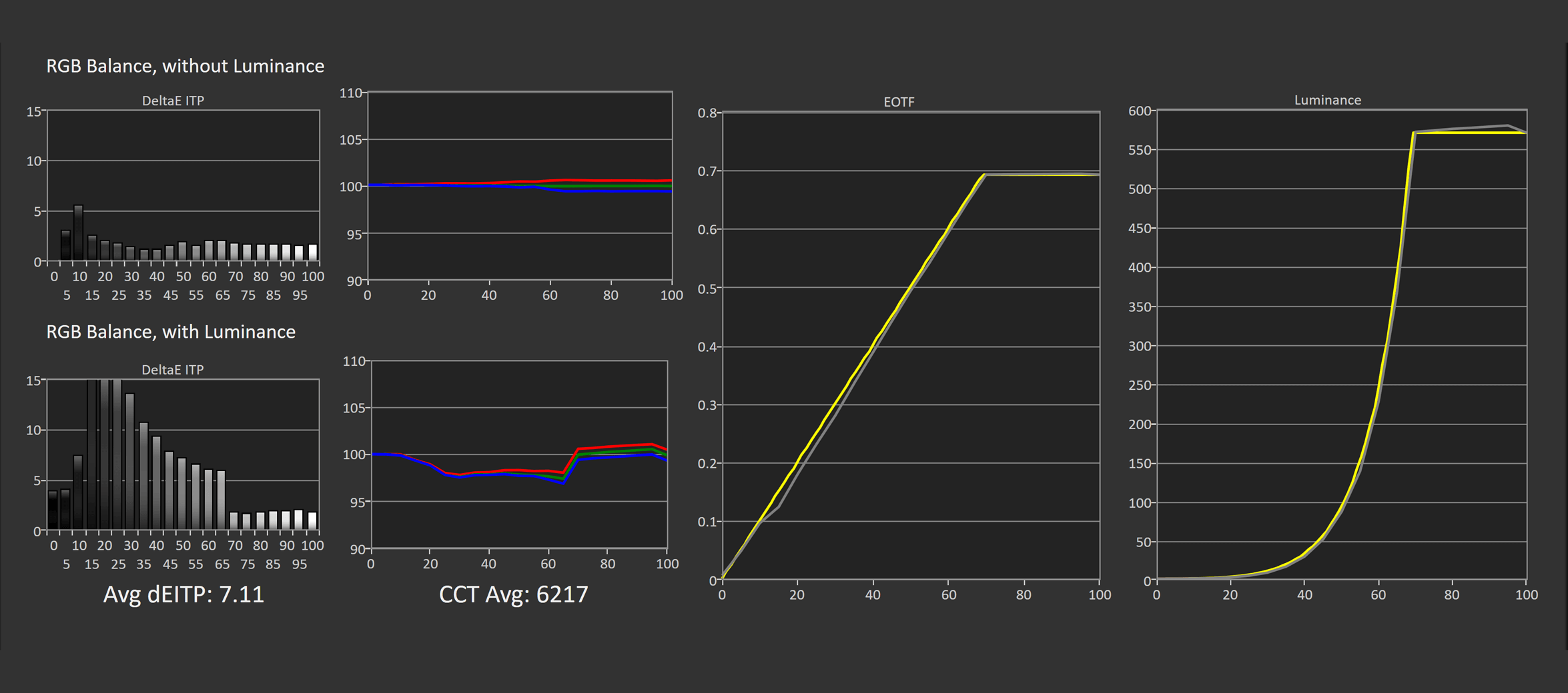 Asus ROG Swift PG27AQWP Review: 720Hz OLED | TechSpot
