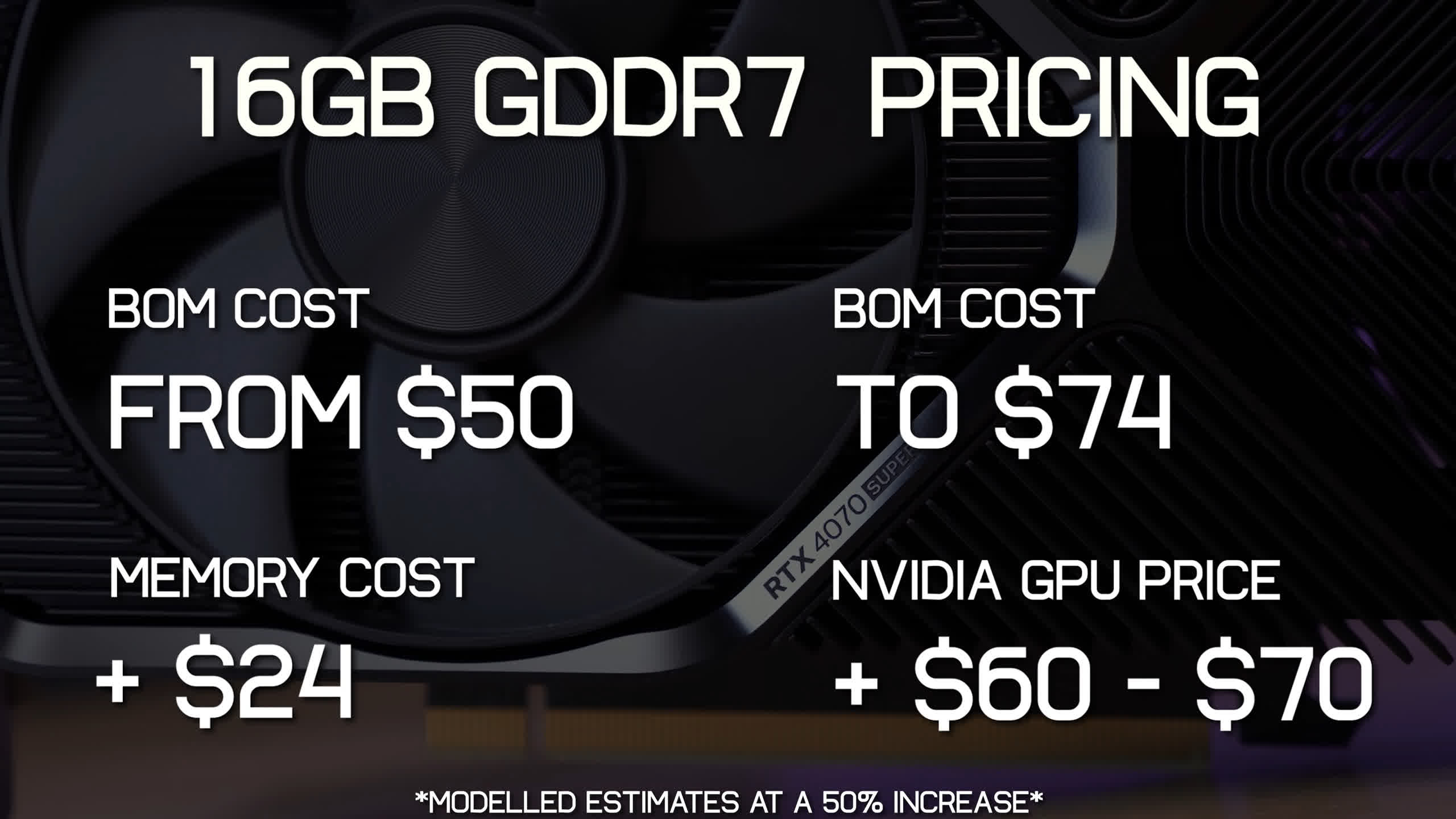 AI Is Eating All the DRAM. DDR5 Prices Just Doubled. GPUs Could Be Next ...