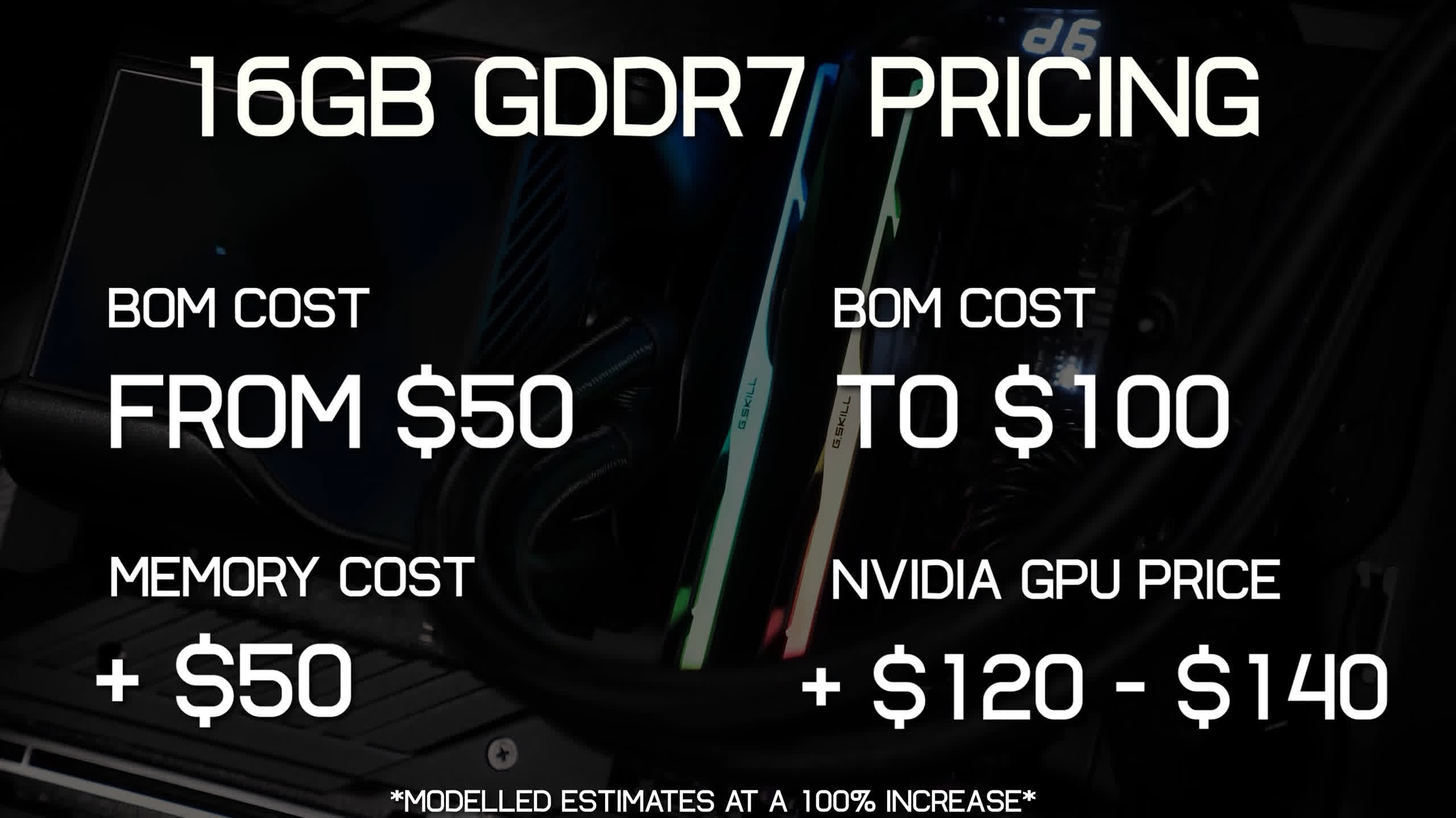 AI Is Eating All the DRAM. DDR5 Prices Just Doubled. GPUs Could Be Next ...