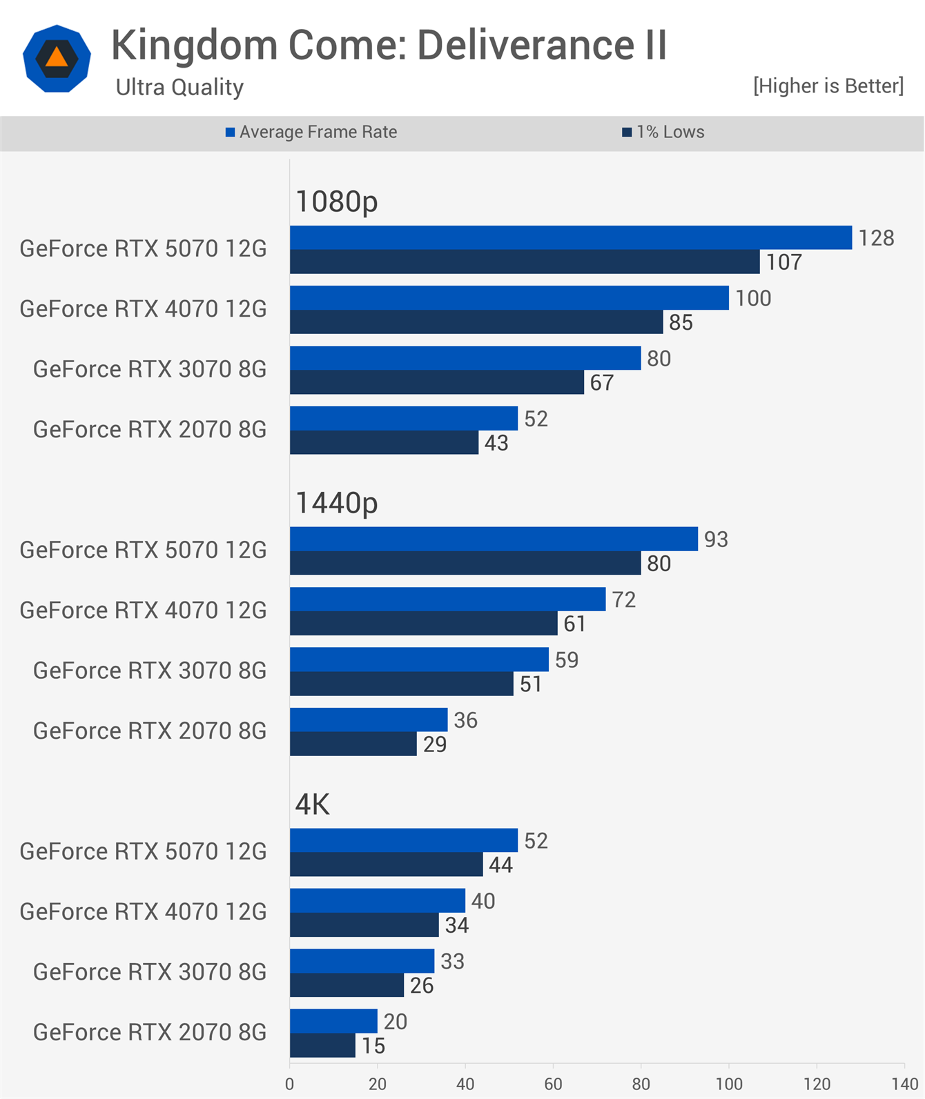 Nvidia's RTX 70 Series, Ranked: From the 2070 to the 5070 | TechSpot