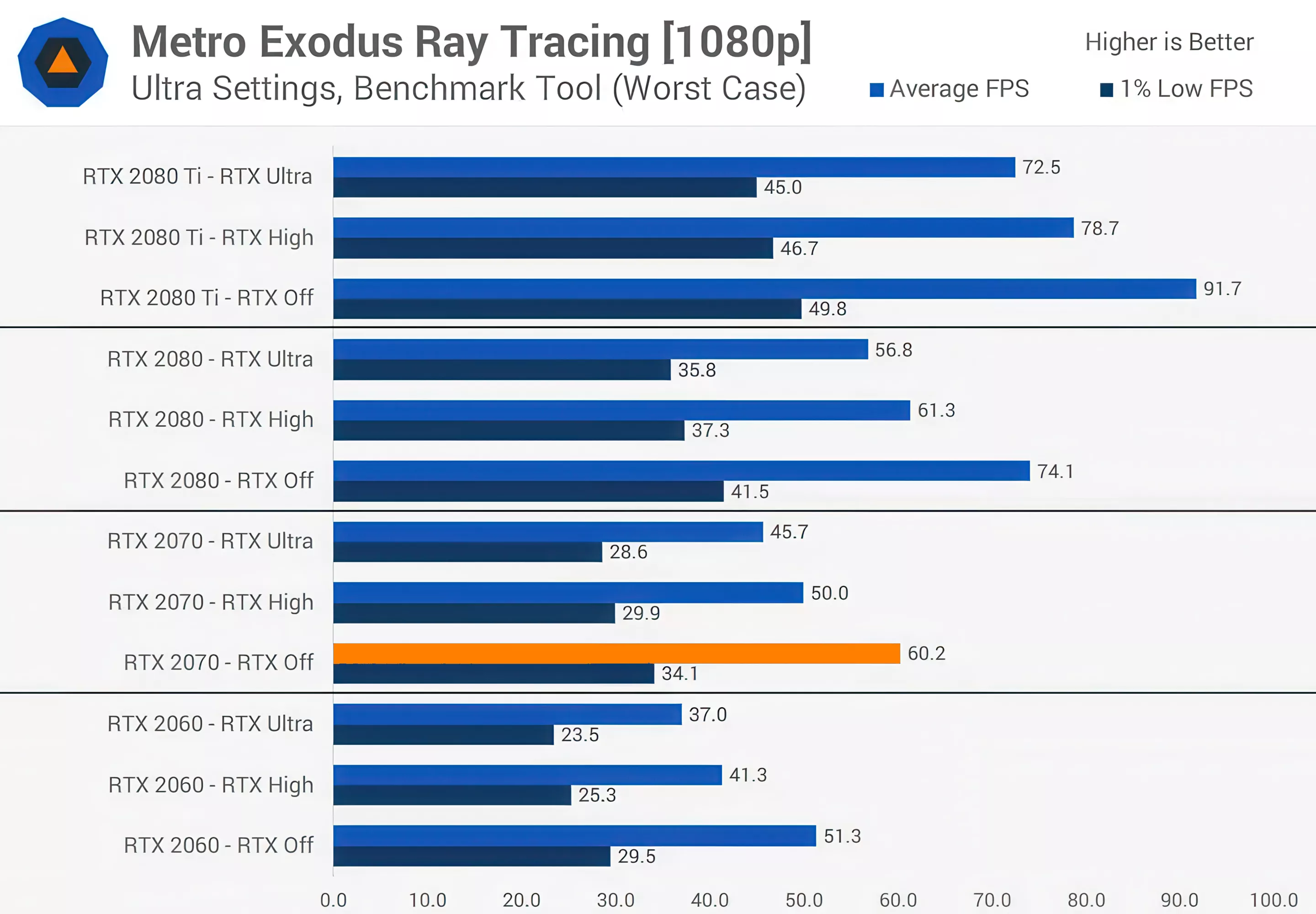 Was Ray Tracing a Scam? | TechSpot