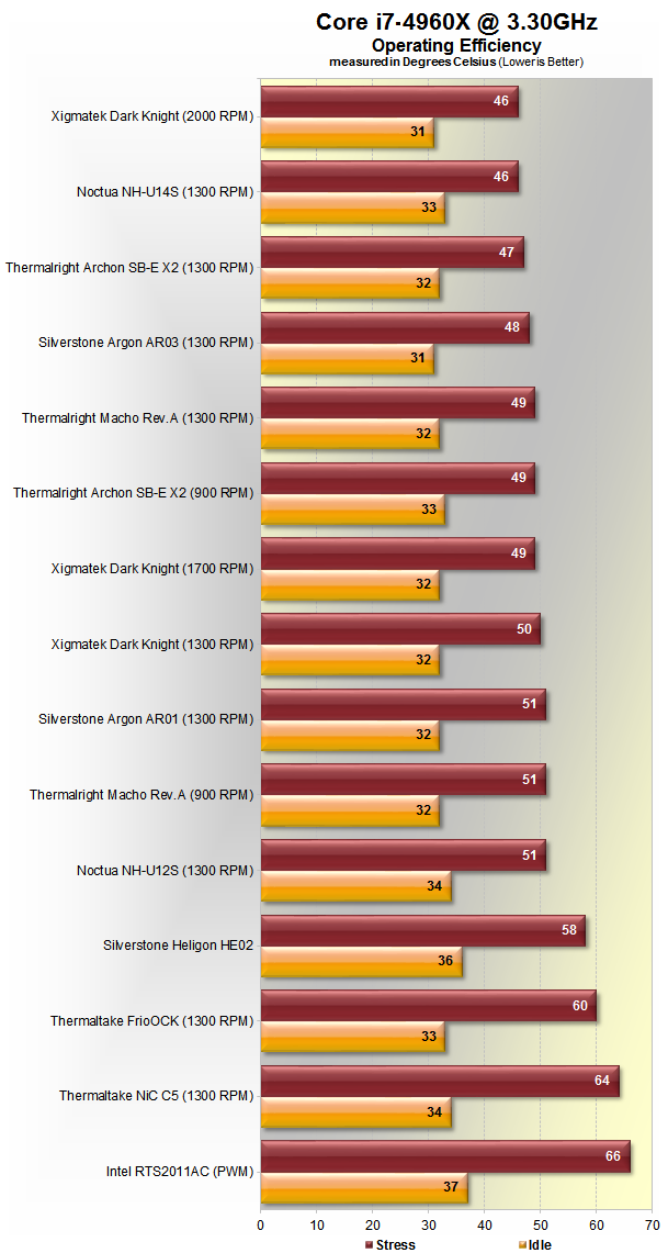 The Best CPU Coolers: 10-Way Roundup > Testing Notes, Operating ...
