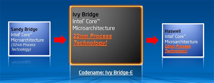 Intel Core i7-4960X Ivy Bridge-E Review: New flagship, old flagship ...