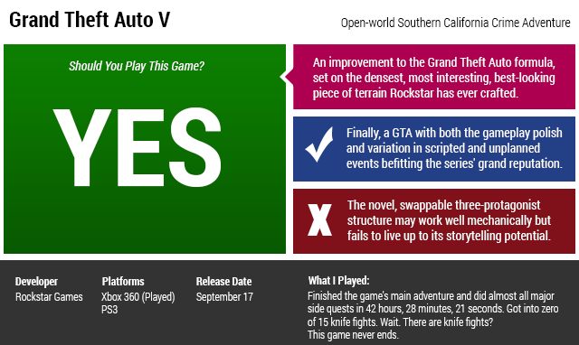 Grand Theft Auto V Review | TechSpot