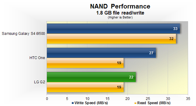 LG G2 Review > Performance: Snapdragon 800 Strikes Again | TechSpot
