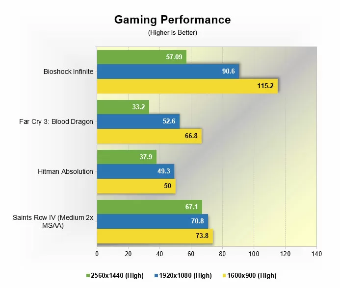 Lenovo Erazer X700 Gaming Desktop PC Review > Gaming and Overall ...