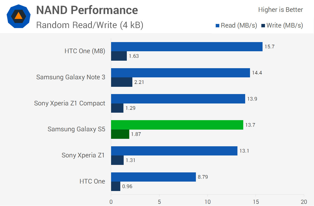 Samsung Galaxy S5: The TechSpot Review > Performance: Snapdragon 801 ...