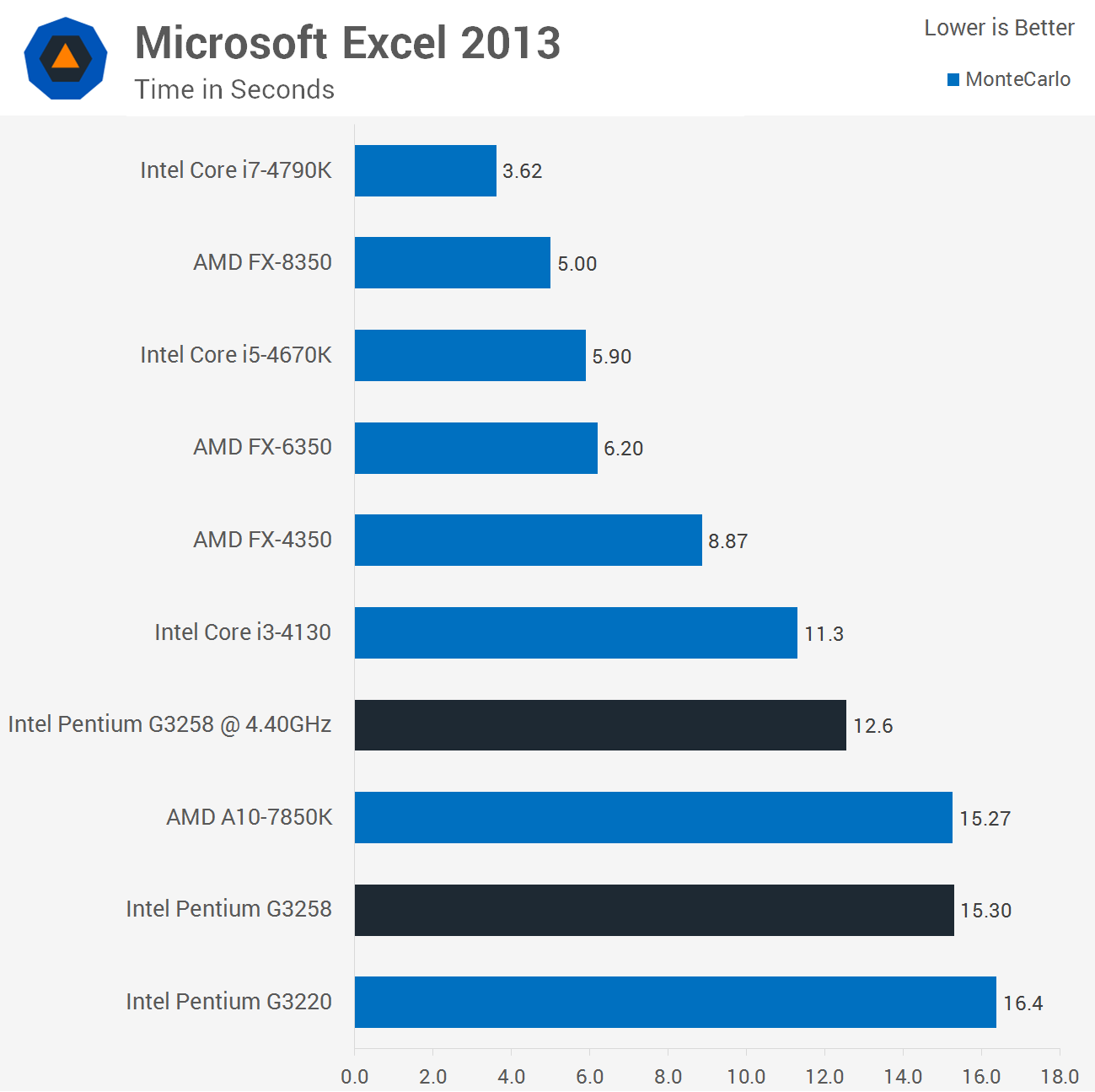 Intel Pentium Anniversary Edition Review & Overclocking Build Guide ...