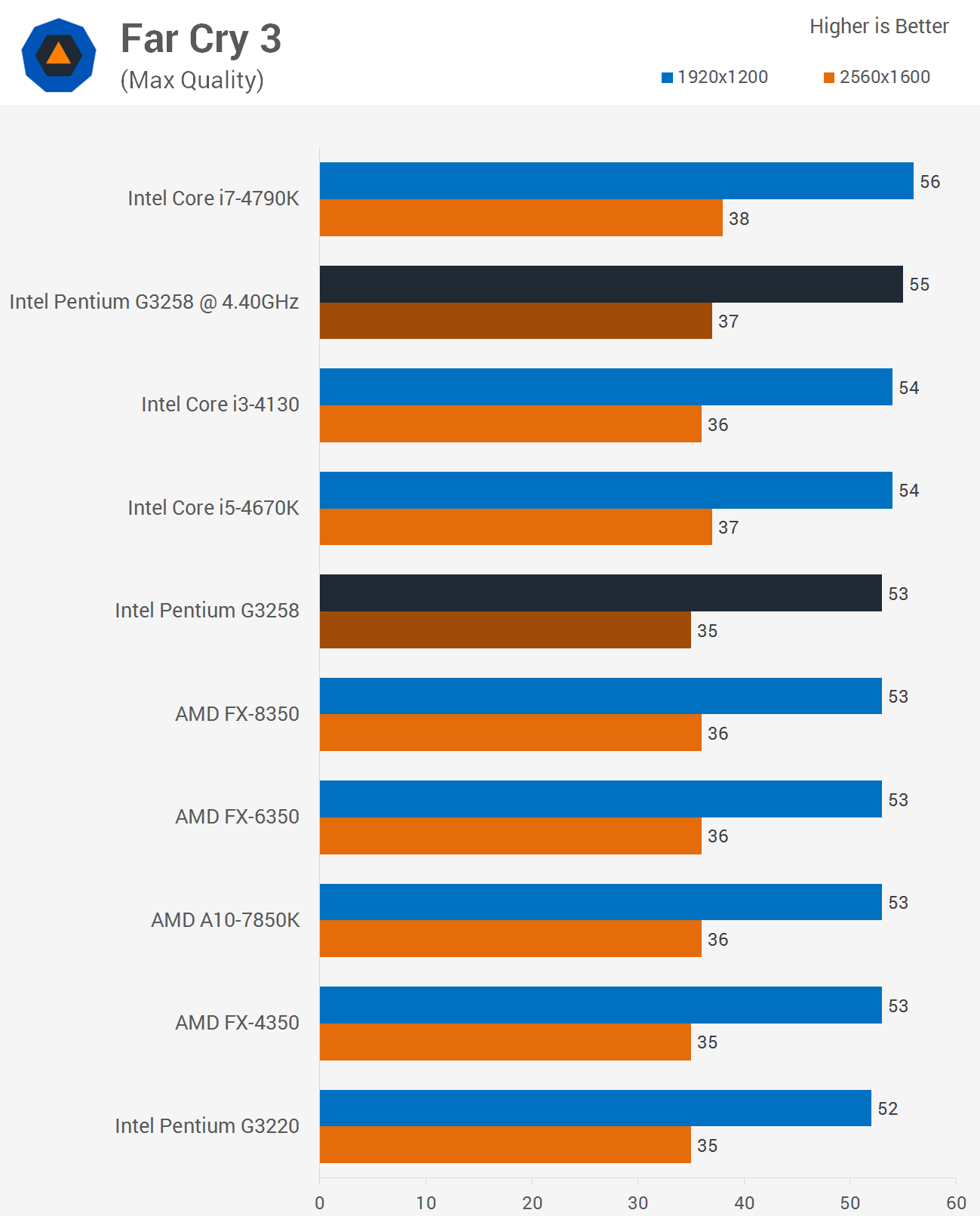 Intel Pentium Anniversary Edition Review & Overclocking Build Guide ...
