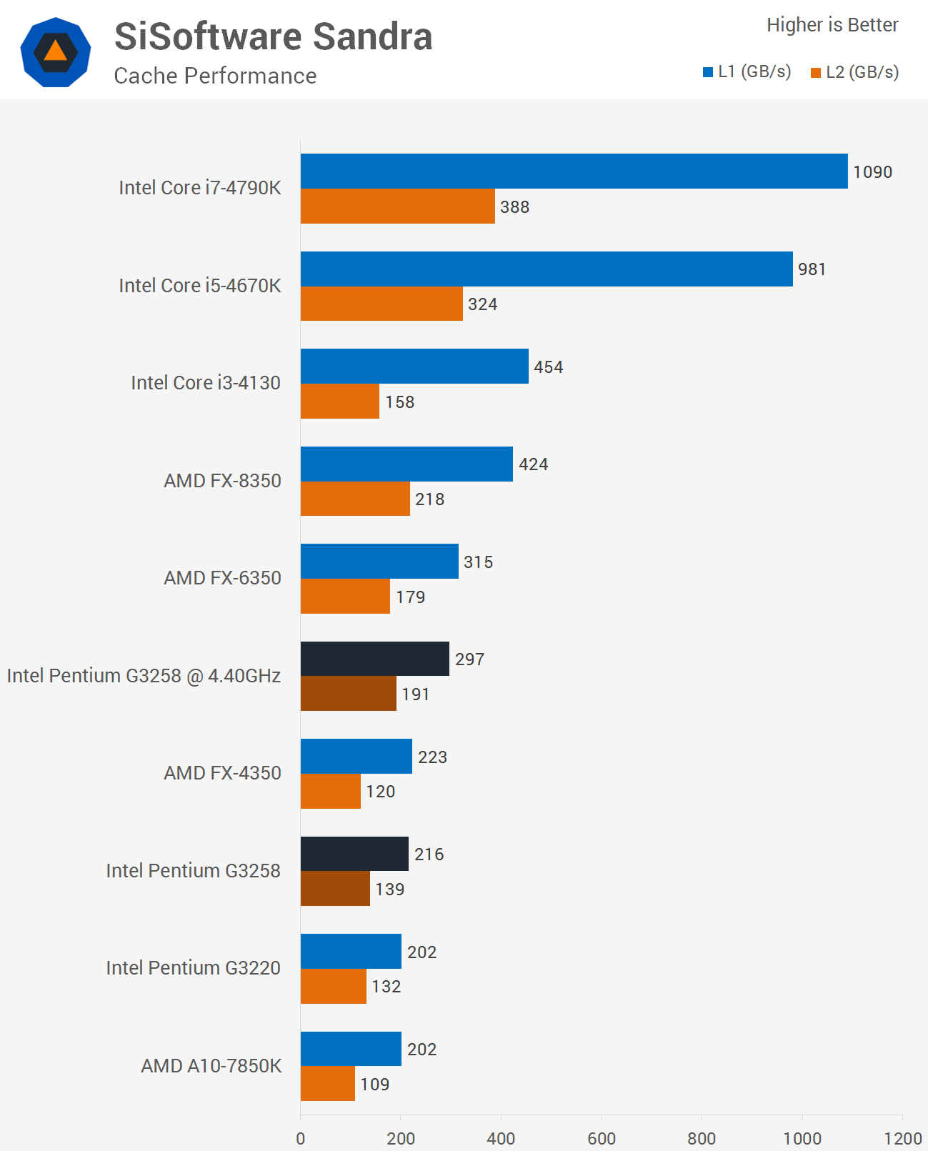 Intel Pentium Anniversary Edition Review & Overclocking Build Guide ...