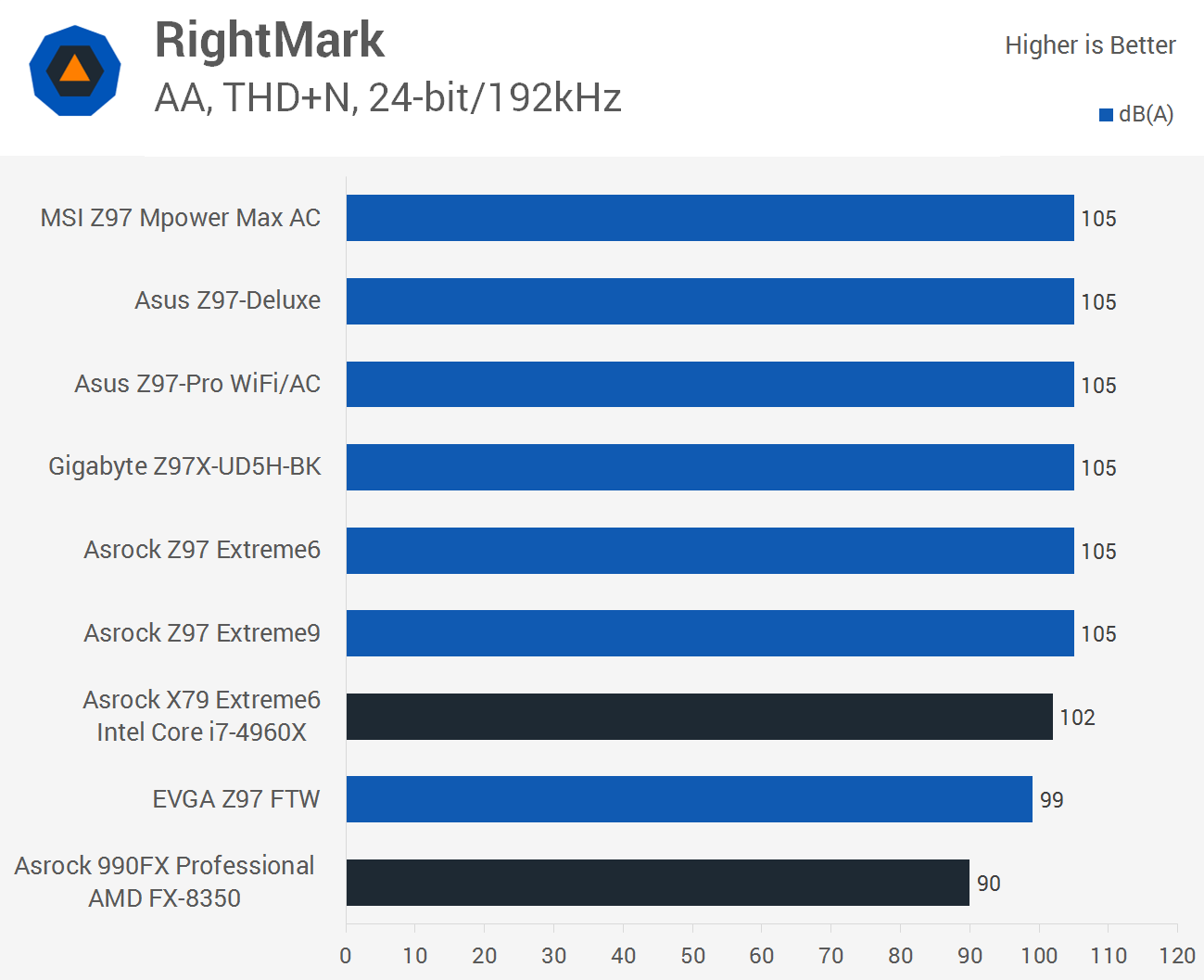 Intel Z97 Motherboard Roundup: Asus, Asrock, EVGA, MSI & Gigabyte ...