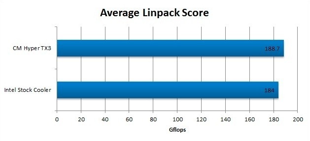 Impact of Temperature on Intel CPU Performance | TechSpot