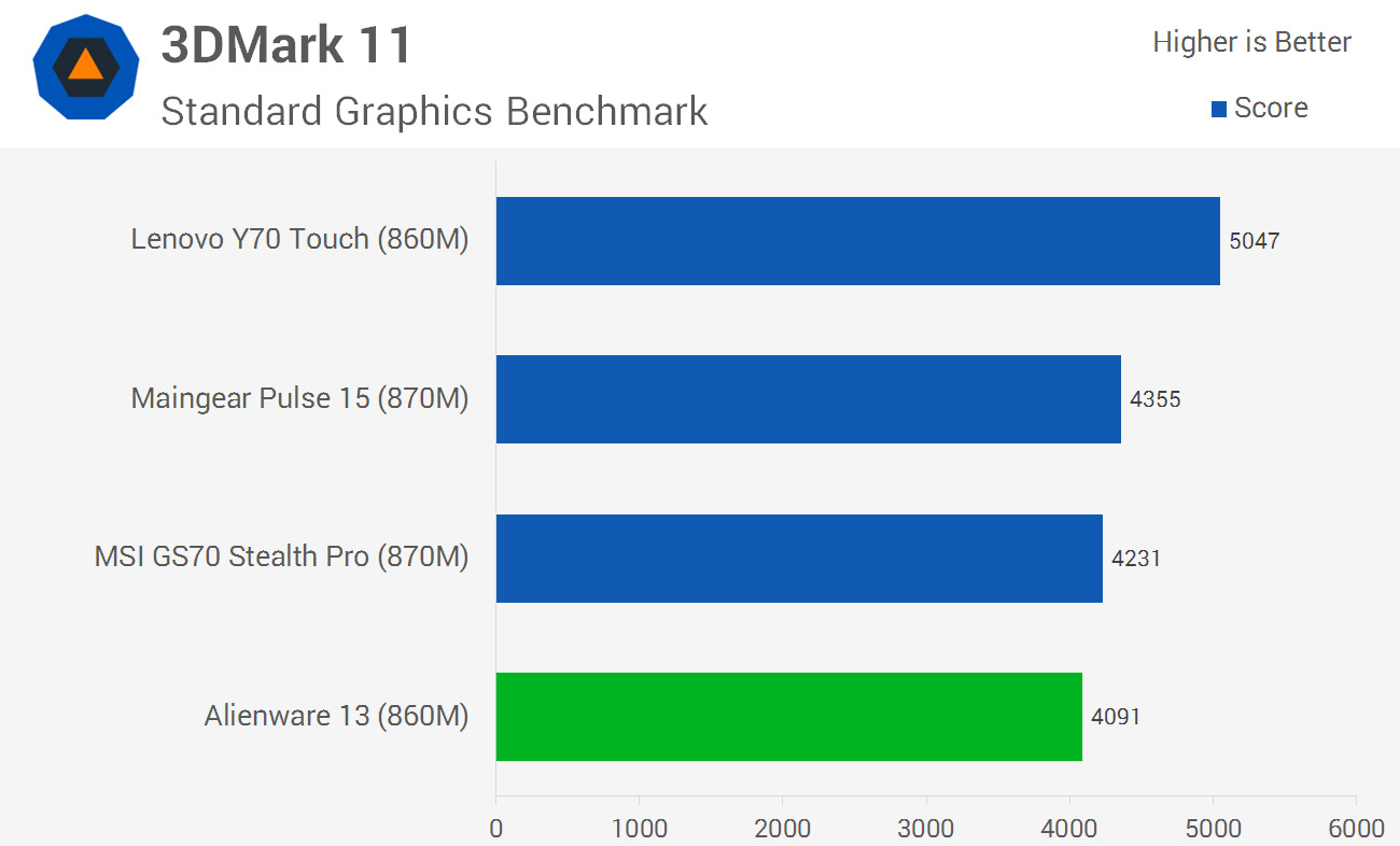 Alienware intel hd graphics 4000 driver - ndascse