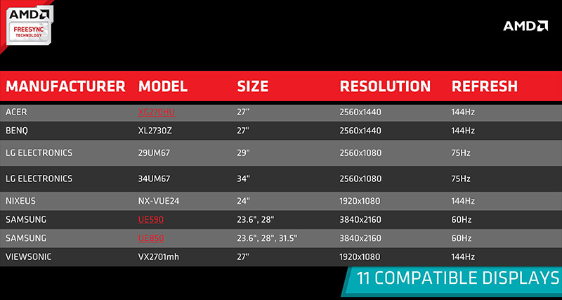 AMD FreeSync Review > Final Thoughts | TechSpot