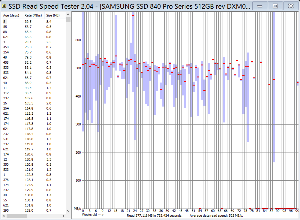 When SSD Performance Goes Awry | TechSpot