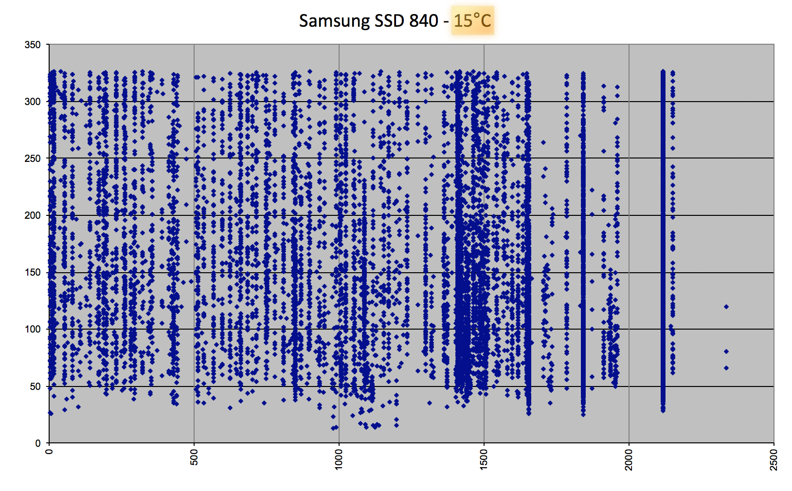 When SSD Performance Goes Awry | TechSpot