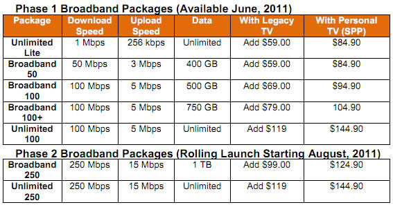 Shaw boosts data caps, preps 100Mb/s, 250Mb/s unlimited plans | TechSpot
