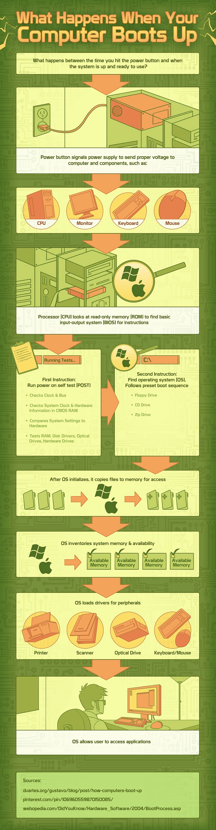 Infographic Operating Systems