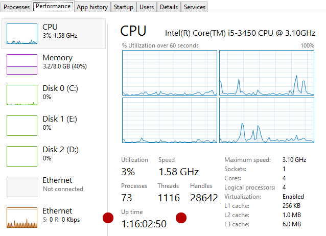 Measuring Windows uptime: How long's it been since your last reboot ...