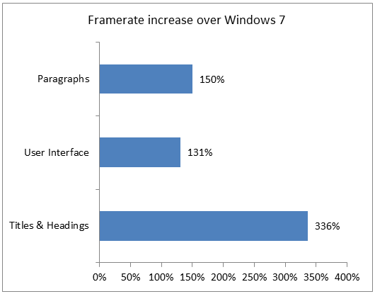Microsoft details Windows 8's improved graphics performance | TechSpot