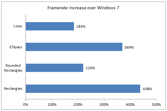 Microsoft details Windows 8's improved graphics performance | TechSpot