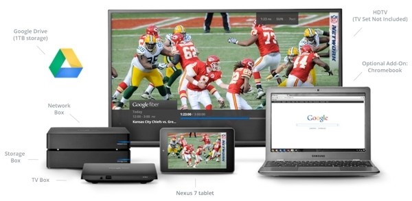 Google launches 1Gbps Fiber network in Kansas City, unveils TV service ...