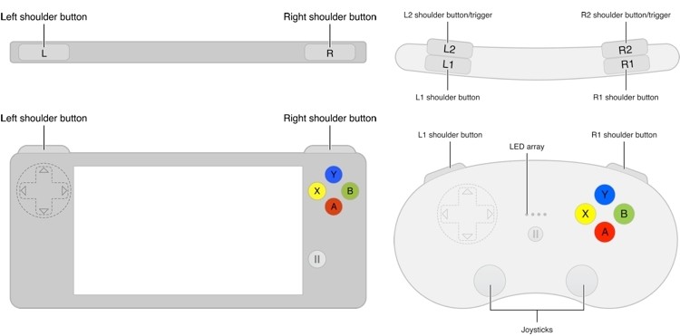 Apple's iOS 7 to include standardized game controller support | TechSpot