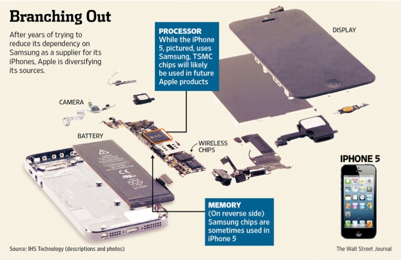 TSMC has started shipping mobile processors to Apple | TechSpot