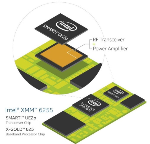 Intel unveils world's smallest standalone 3G modem for IoT devices ...